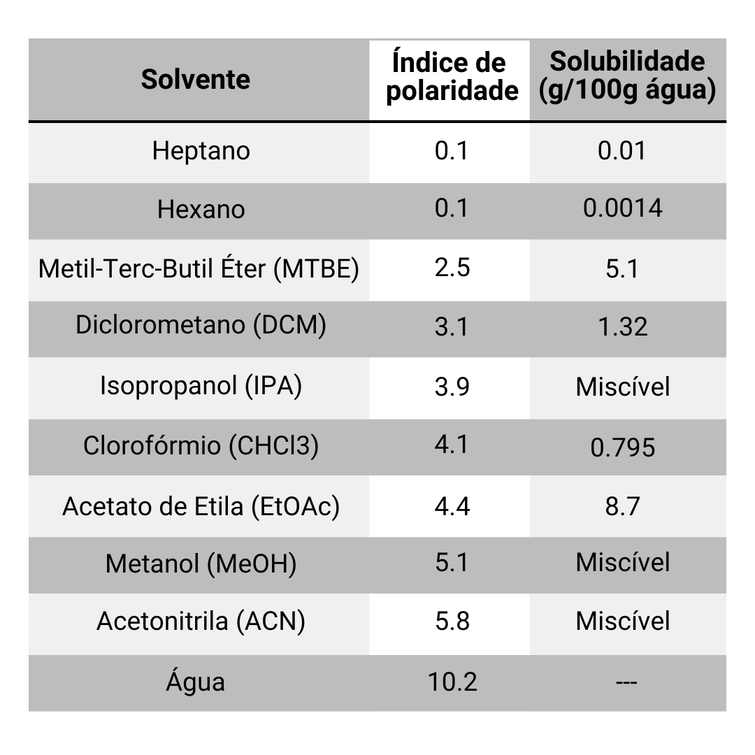 extração liquida - Amoreira Consultoria