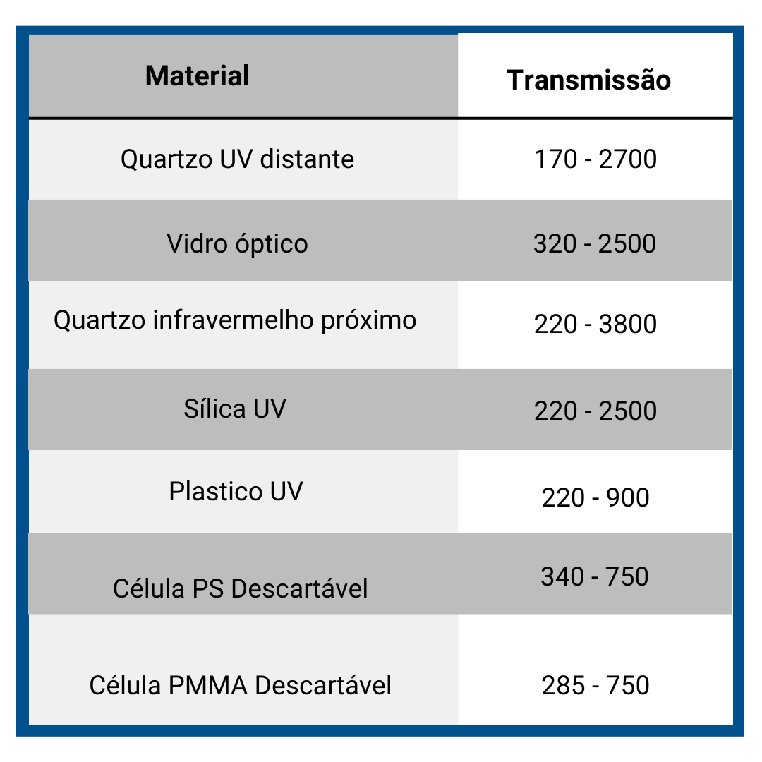 Dicas para uso do UV-Vis - Amoreira Consultoria